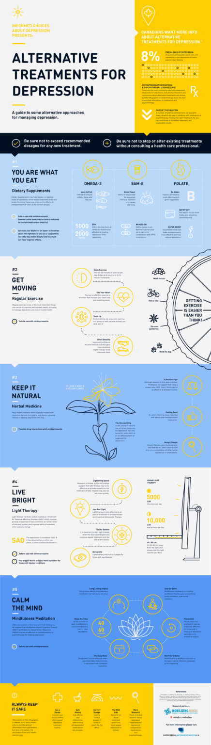 Infographic: Alternative Treatments for Depression | Depression